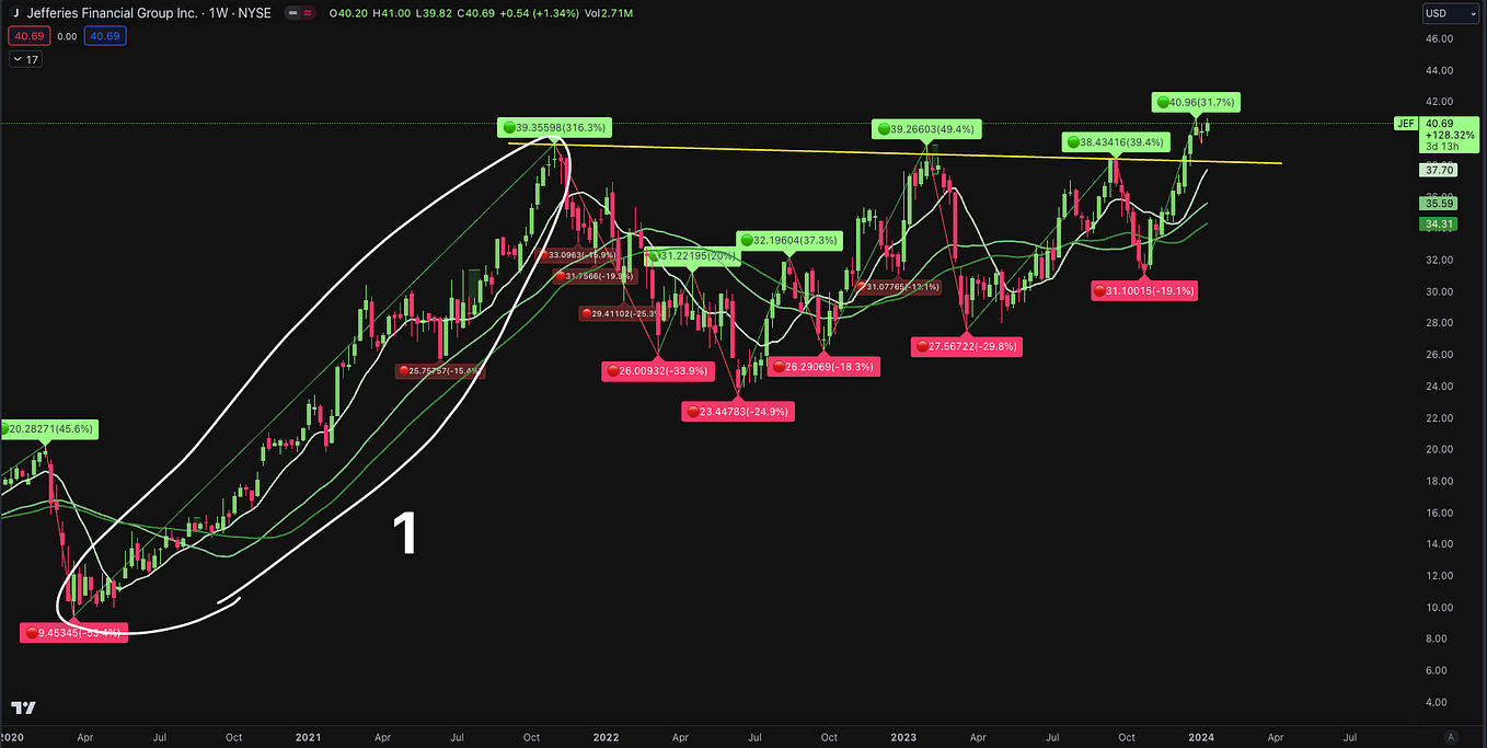 The Warren Buffett Style Trading Strategy, but 224% Better | by ...