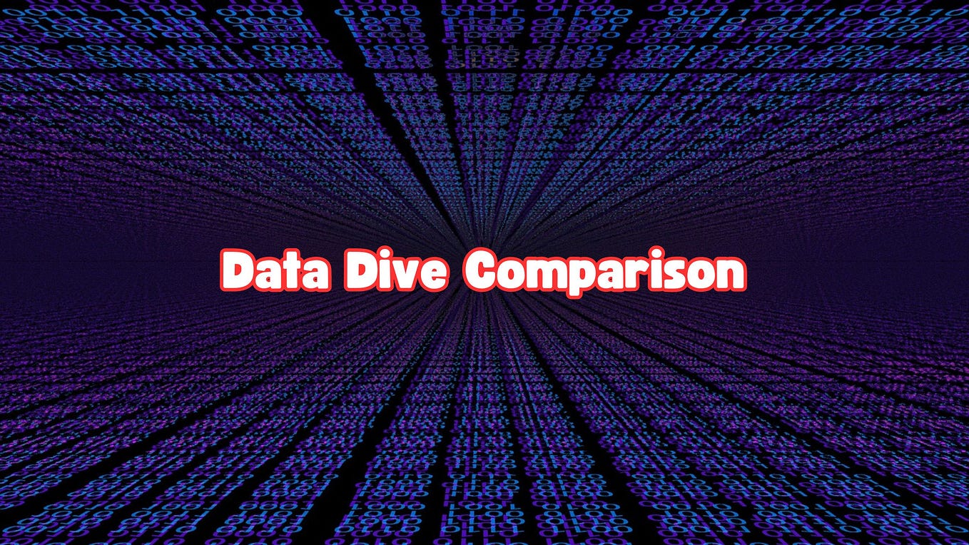 Data Dive Comparison - Data Dive Comparison - Medium