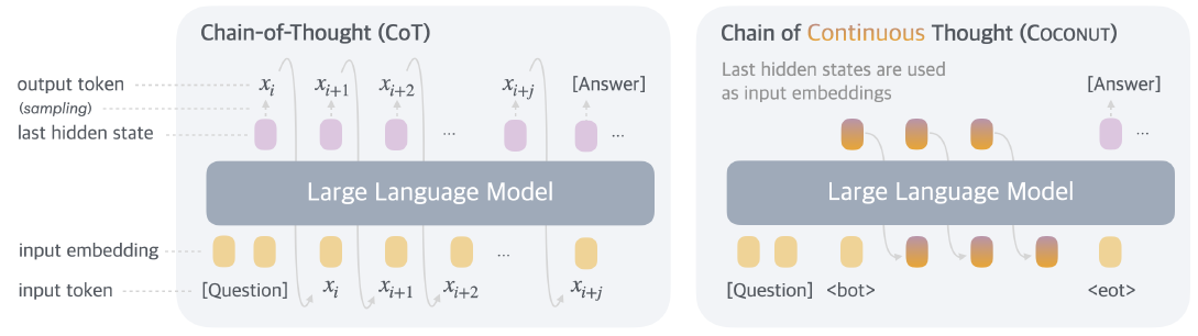 Teaching Llms To Generate Unit Tests For Automated Debugging Of Code By Sachin Kumar Feb 7193