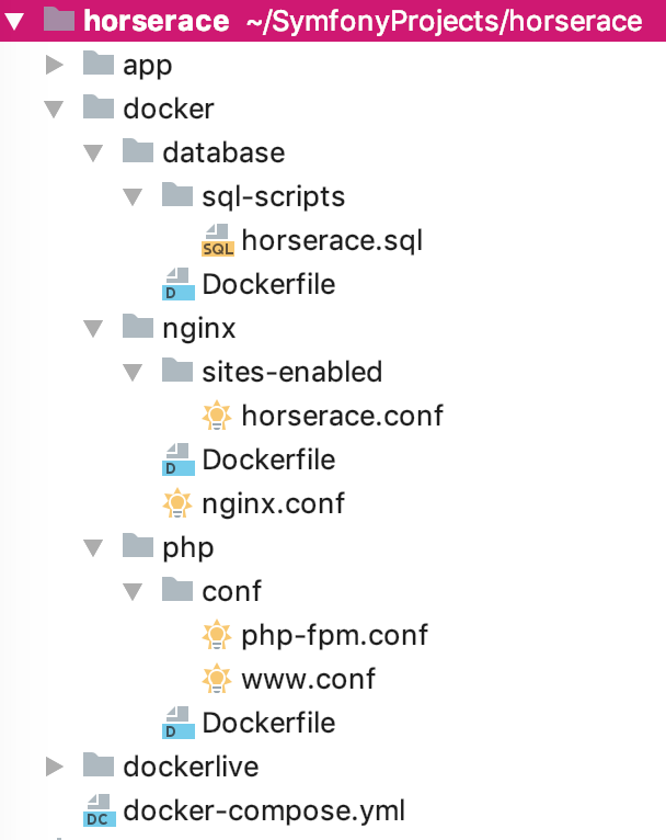 How To Run Graylog In Docker With Docker Compose By Mert Sevinc Medium