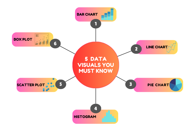 Getting Started with Python in Power BI | by Tooba Ahmed Alvi ...