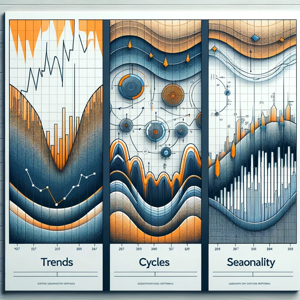 Time Series Analysis in R. Step by step analysis of Time series… | by ...