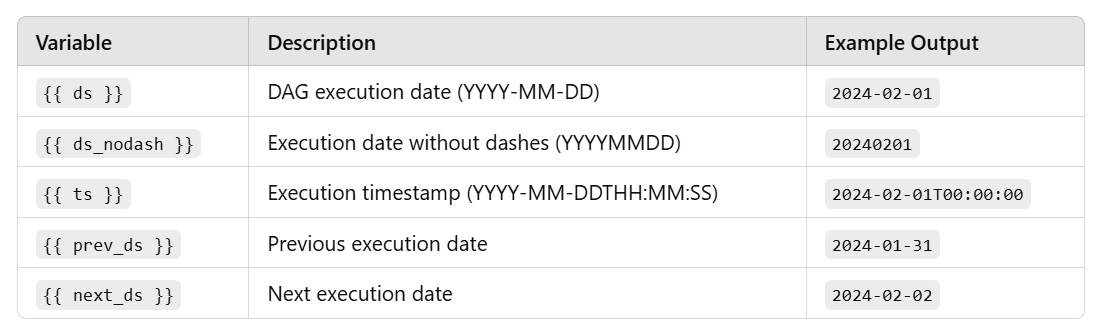How to Make Your Snowflake Database Case-Insensitive at the Database and Table Level? | by Vivek ...