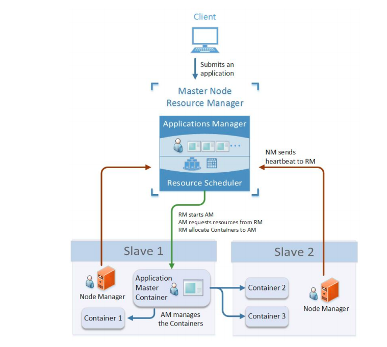 Four Alternatives to pandas for processing large datasets | by ...
