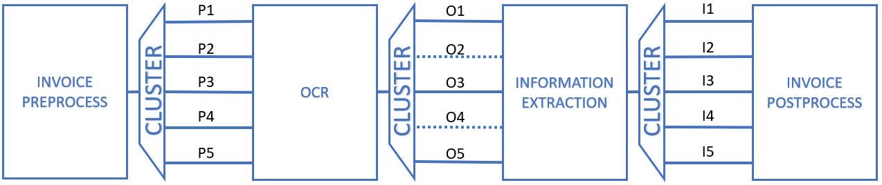 Pdf To Excel Using Advance Python Nlp And Computer Vision Document Ai