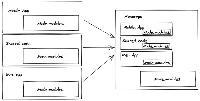 Docker For Dummies A Beginner S Guide To Containerization By Thivaharan Kalyanasundaram Medium