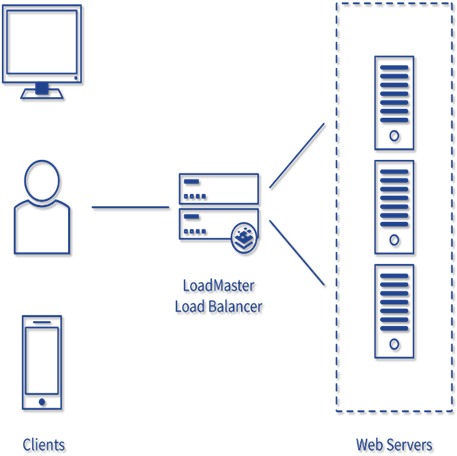 Introduction of AWS Web Application Firewall : Layer 7 Firewall ( A Step by Step Guide ) | by ...