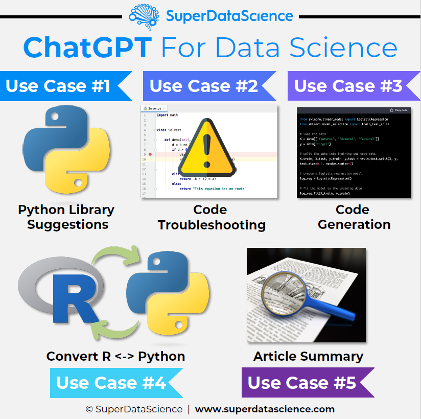 How does Bitcoin / Blockchain Mining work? | by Kirill Eremenko | The ...
