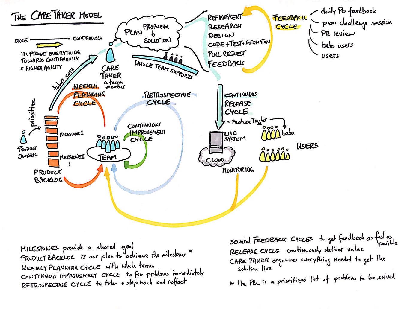 Product backlog prioritization quadrants | by Urs Enzler | 101 ideas for agile teams | Medium