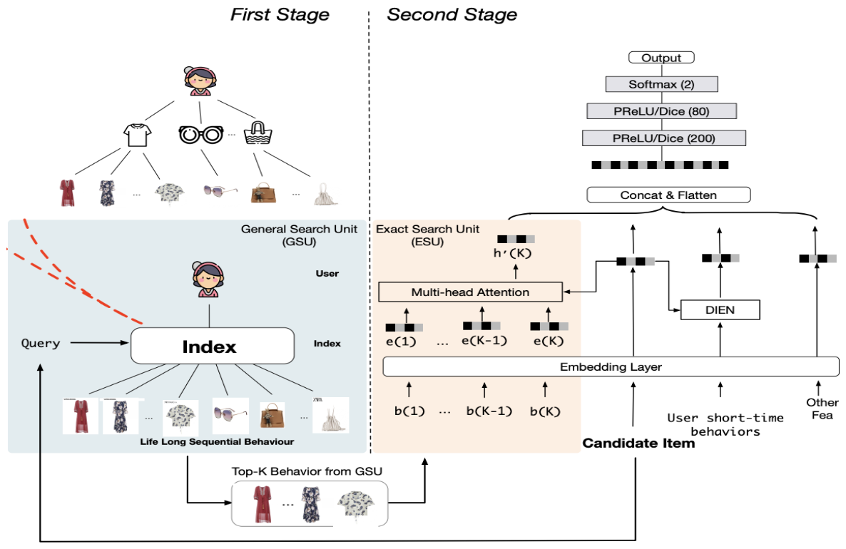 Transact Transformer Based Realtime User Action Model For Recommendation At Pinterest By
