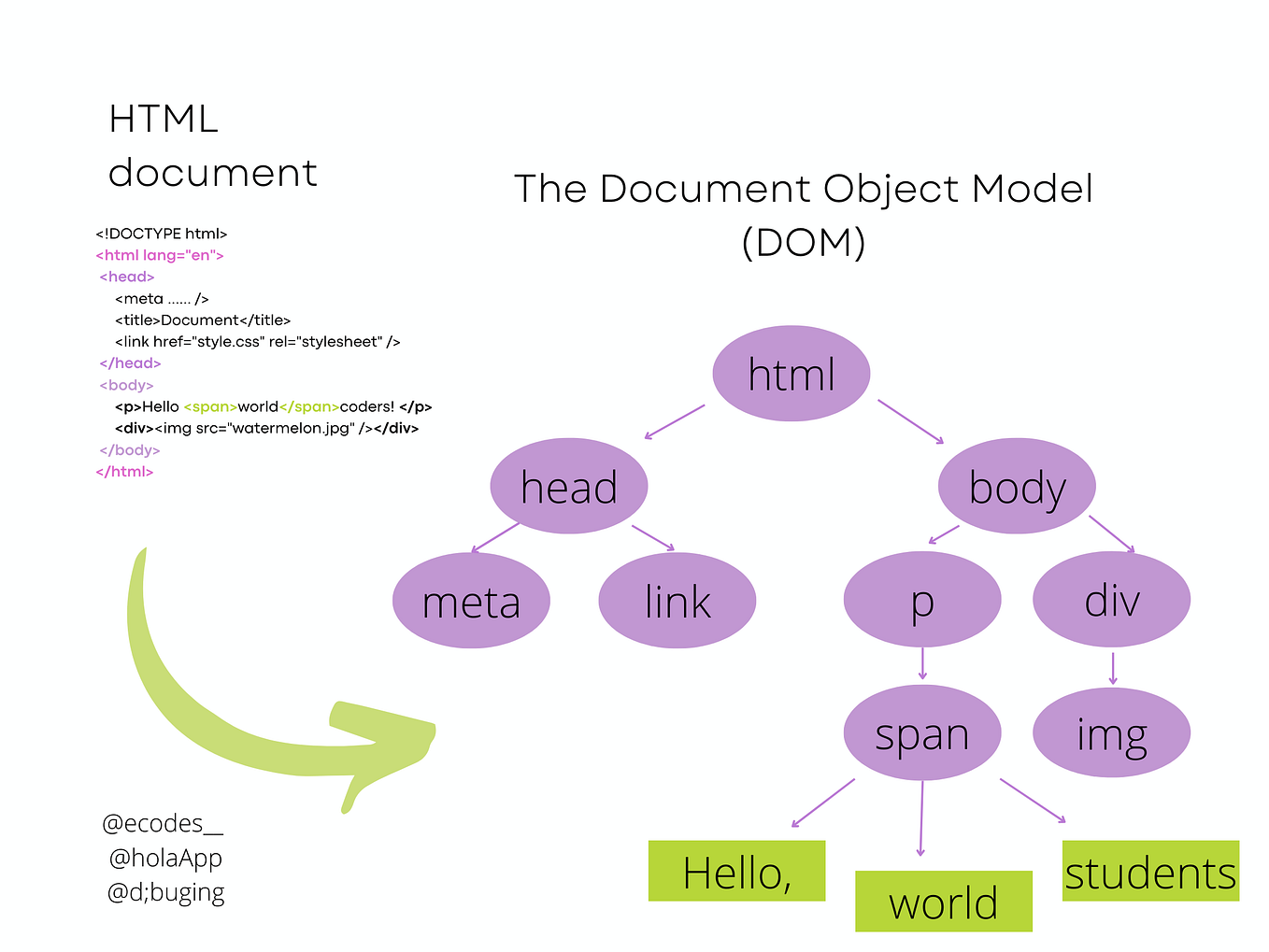Functional programming. Perhaps you’ve heard of functional… | by Erica Pantoja | Medium