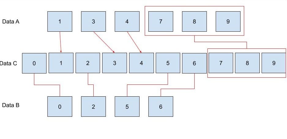 [Flutter]implement a simple login form with validation. | by taisei ...