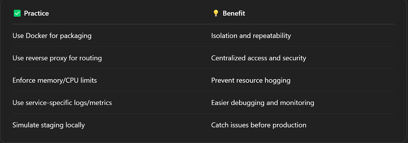Implementing Spring Security with JWT, Role-Based Authorization, and ... Implementing Spring Security with JWT, Role-Based Authorization, and ...
