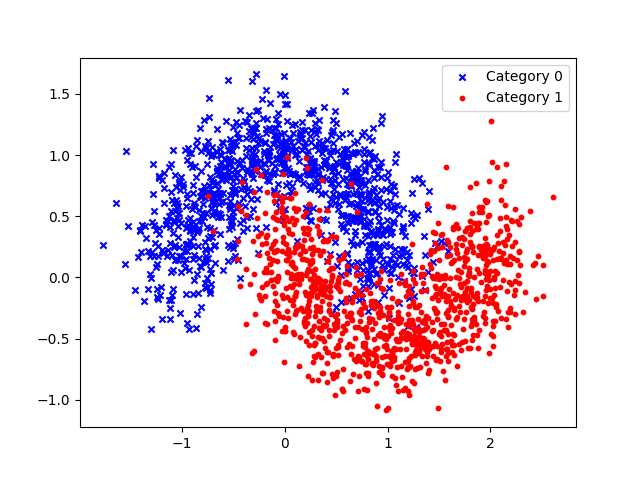 Python Optimization with NumPy (Vectorization) | by Hoang Nguyen | Medium