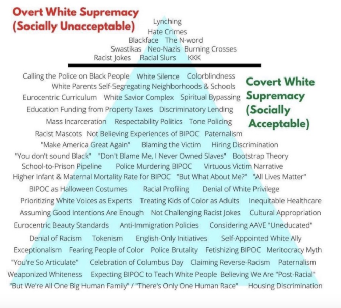 Black History Month: What Is Intersectionality? | by Beloved Community ...