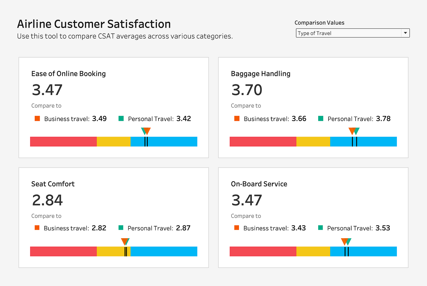 How to Implement Multiple URL Actions in a Single Sheet in Tableau | by Kim Tricker | Jul, 2025 ...