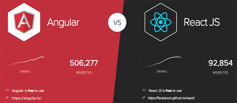 Understanding angular file structure | by Md sunny | Medium