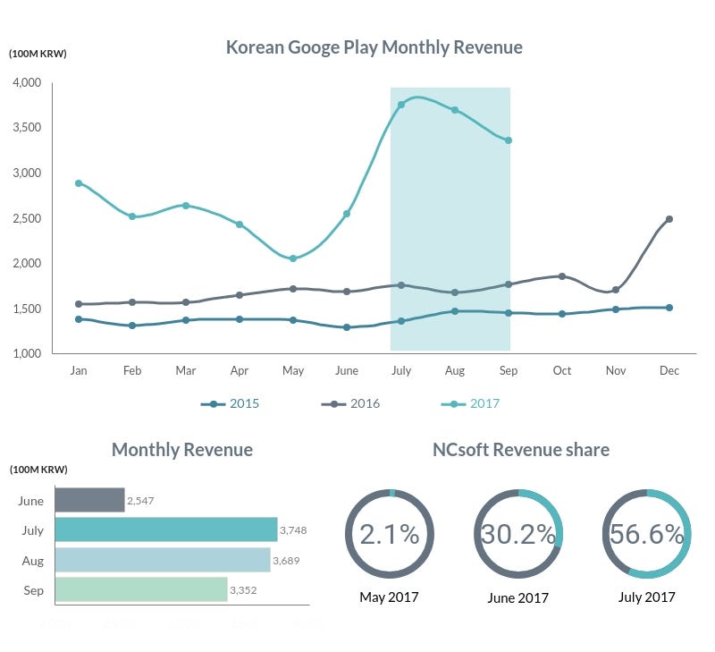 How is Influencer Marketing going in Korea? | by Kyunga Park | Medium