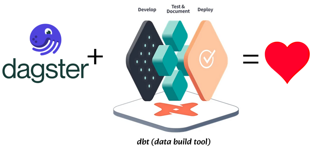 Build And Run A Dockerized Dbt Project With Github Actions By Lorena Gongang Data Engineer