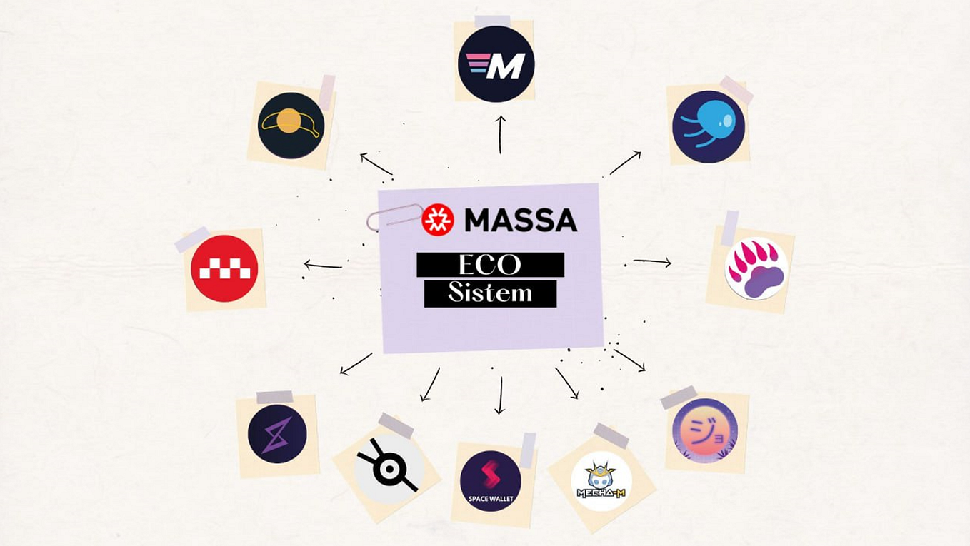 Massa node troubleshooting. Update | by Giuseppe Boeing | Medium