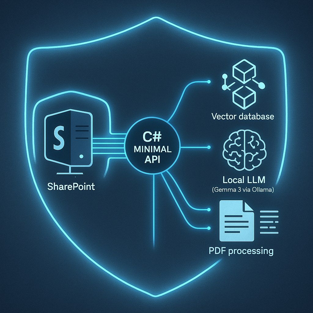 Create JWT Token with .NET 7 Minimal API | by Mohammed Abbod Yahya | Medium
