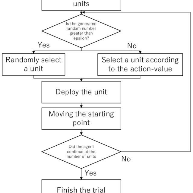 What Is The Difference Between Assembly Language Machine Level Language By Amit Kumar Medium