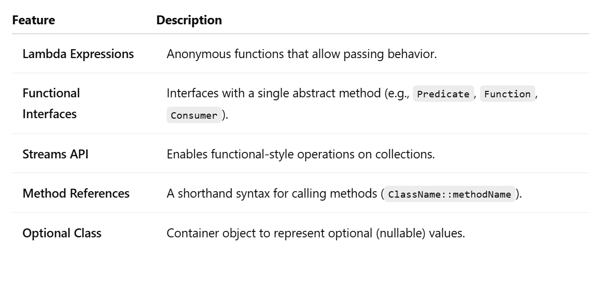 Why Java Is NOT Call by Reference ? | by Harshavardhan Katkam | Jun ...