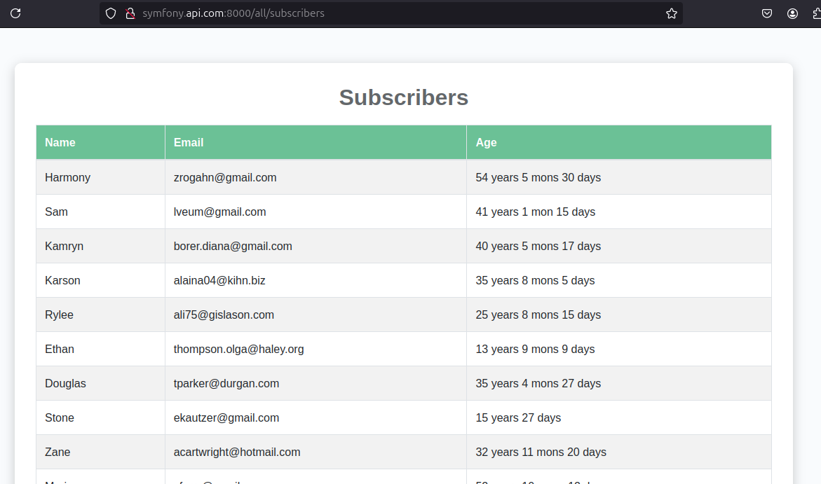 Implementing SoftDelete in Symfony with Doctrine | by rahul chavan | Medium