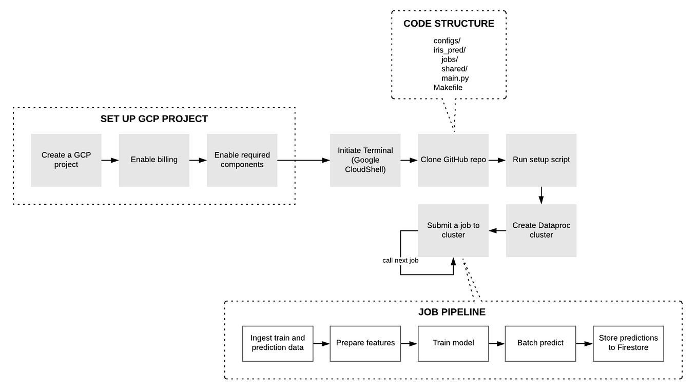 A Site Search Engineers Journal Approaching Relevance Challenges In Elasticsearch Query