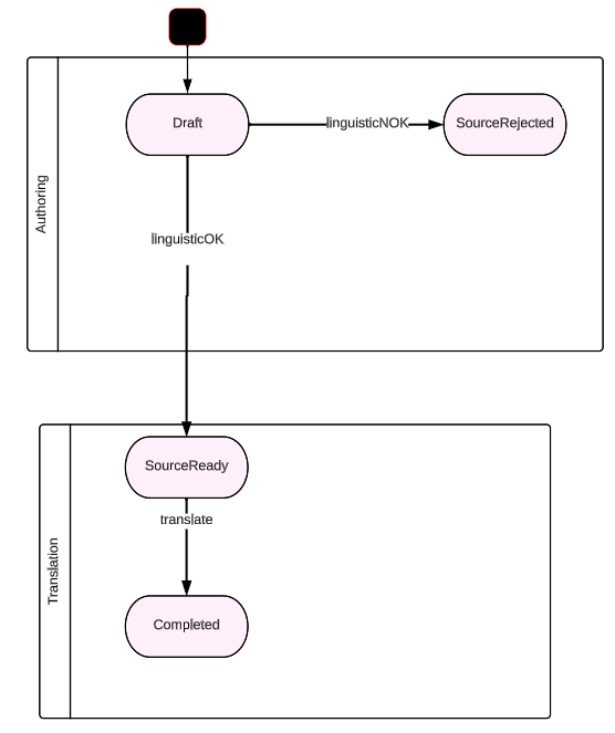 Sharing NLP Models among Gunicorn Workers: Reducing Memory Usage and Boosting Performance | by ...