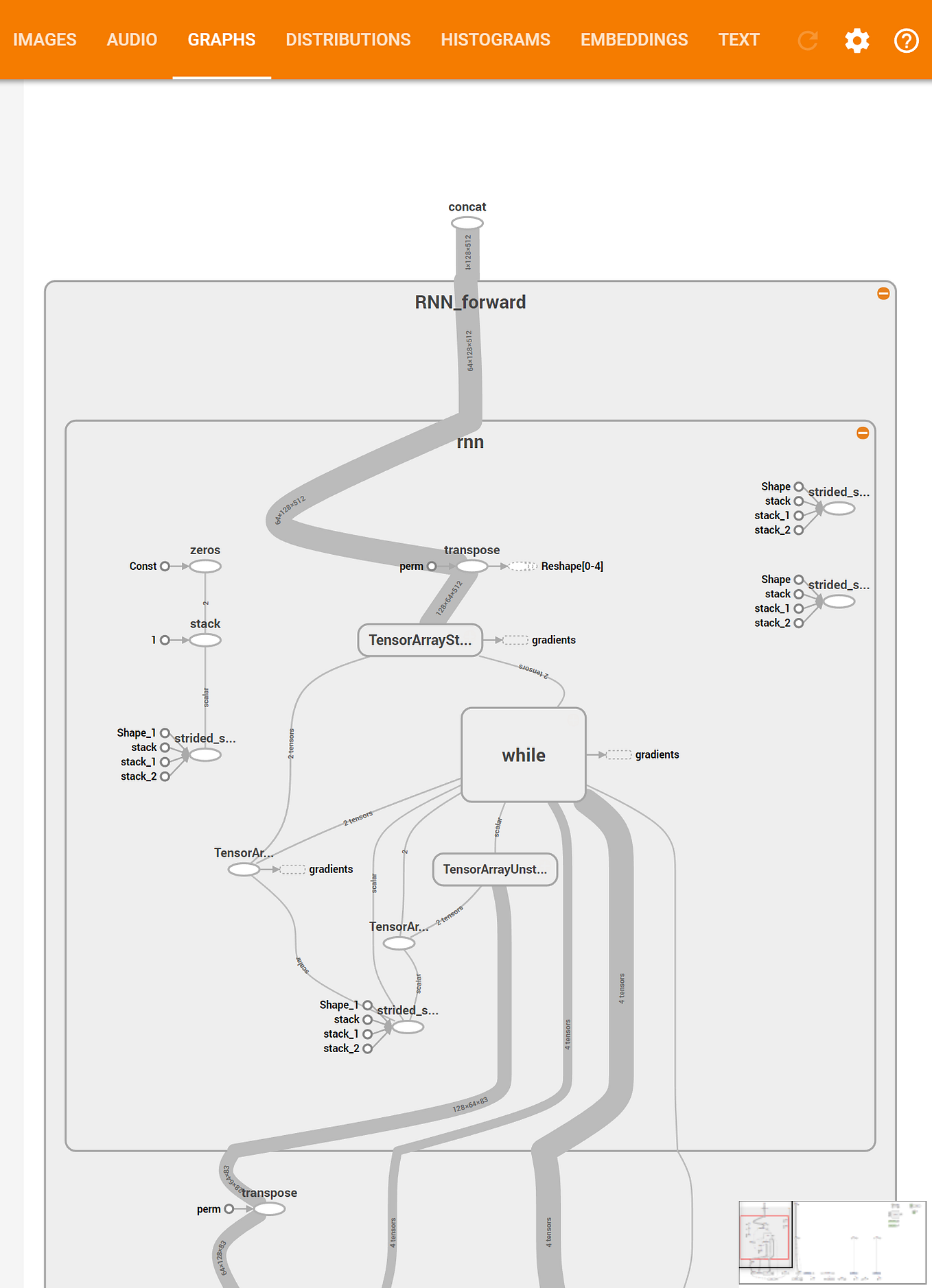 What is a Kalman filter and why is there an unscented version? | by ...