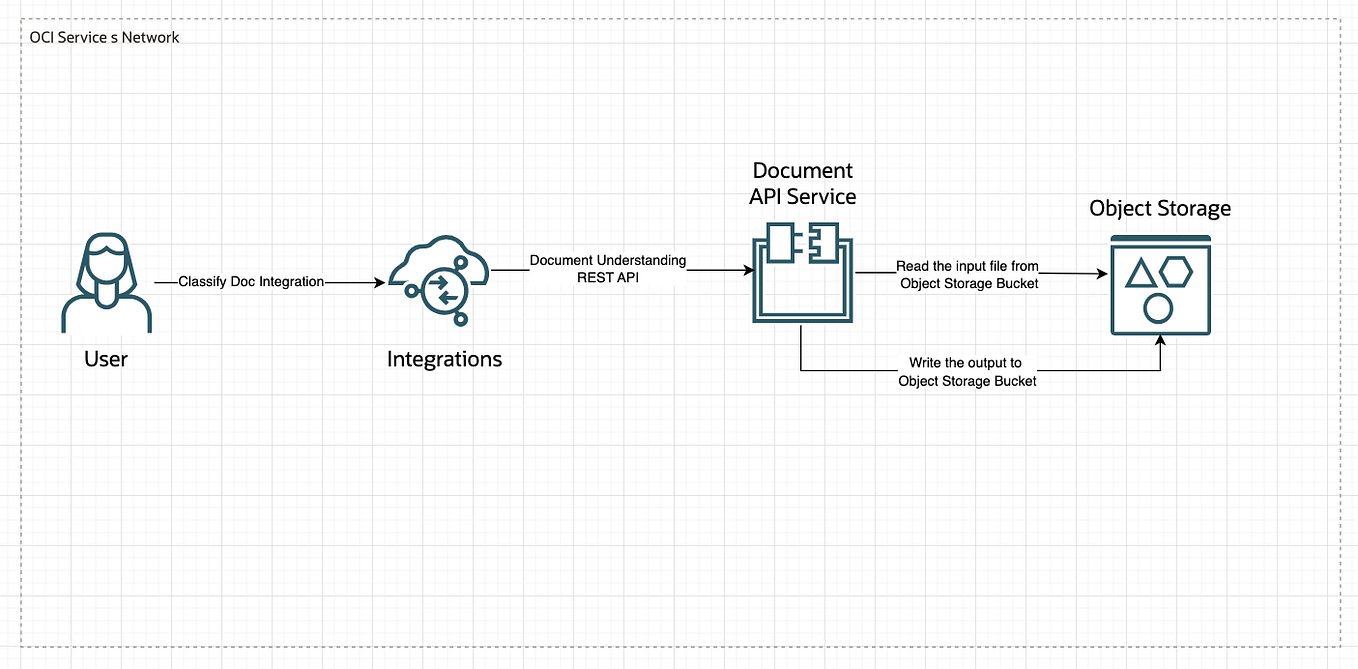 Enabling TDE Tablespace encryption in an Oracle 19c Instance | by ...