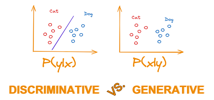 The Mixture Of Experts Moe Model In Ai An Easy Tutorial With Python Pytorch Coding By