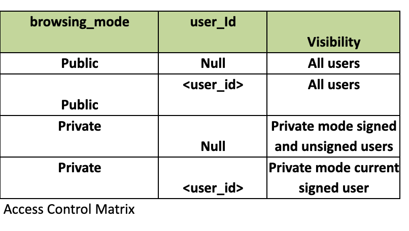 Vector Databases | Which one to Choose? | by Apurva Kumar | Medium