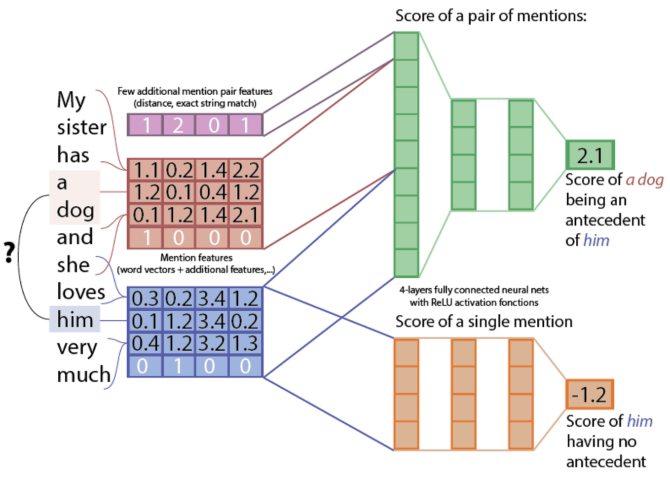 🦄 How to build a State-of-the-Art Conversational AI with Transfer Learning | by Thomas Wolf ...