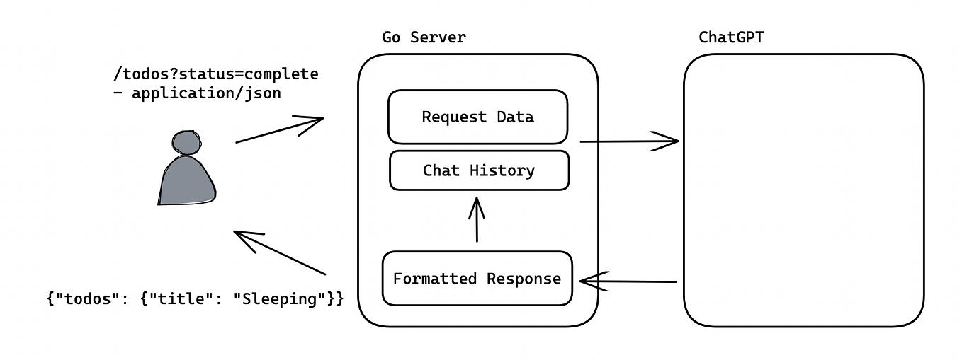 Asynchronous Engine — (3) uvicorn | by Dave Kwon | Medium