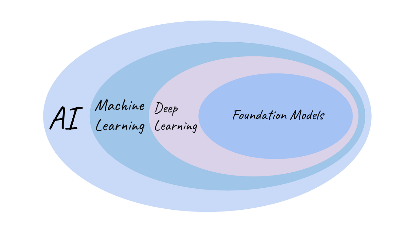 Visualization in Deep Learning. How interactive interfaces and… | by ...