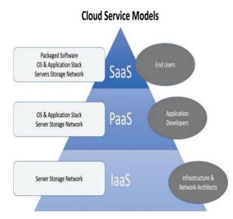 Network Classification. There are different kinds of computer… | by ...