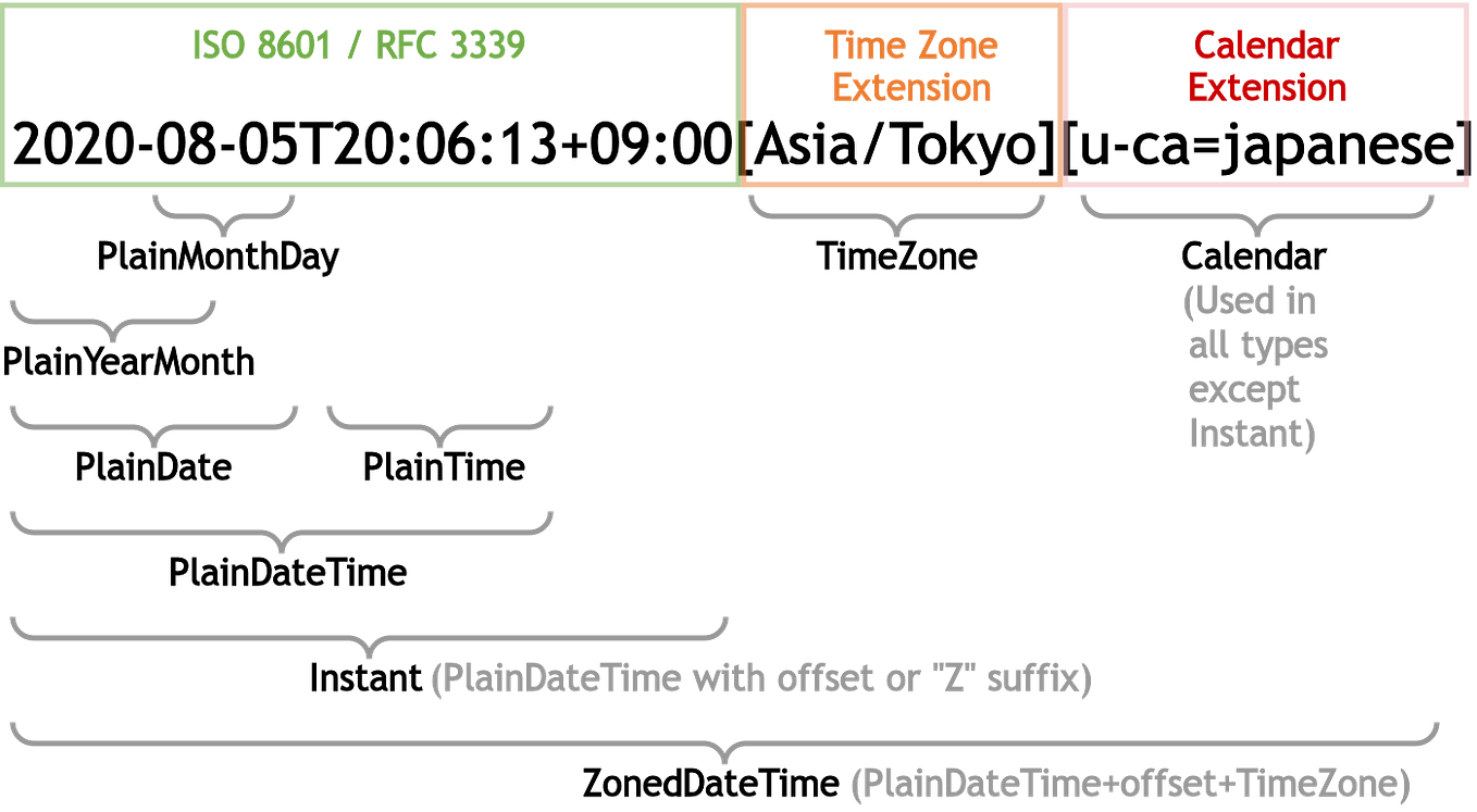 How to use JWT and useFetch to make authenticated API requests in Nuxt 3 | by iman malekian | Medium