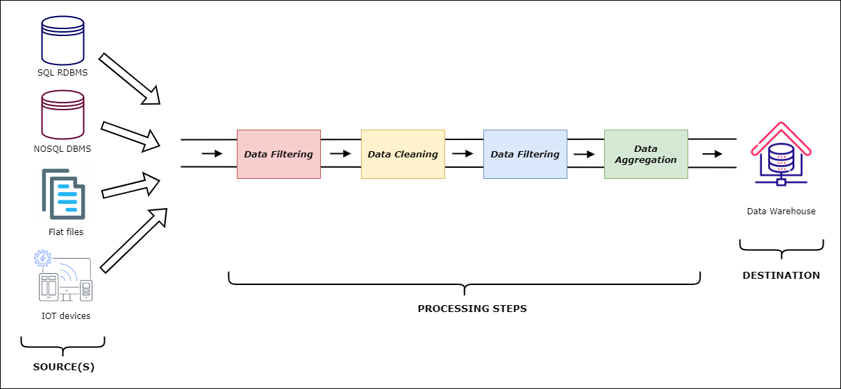 Preprocessing Steps for Natural Language Processing (NLP): A Beginner’s Guide | by Maleesha De ...