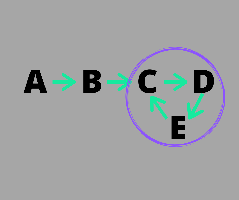 12 Most Common JavaScript Number Methods | by Tanuka Das | The Startup ...