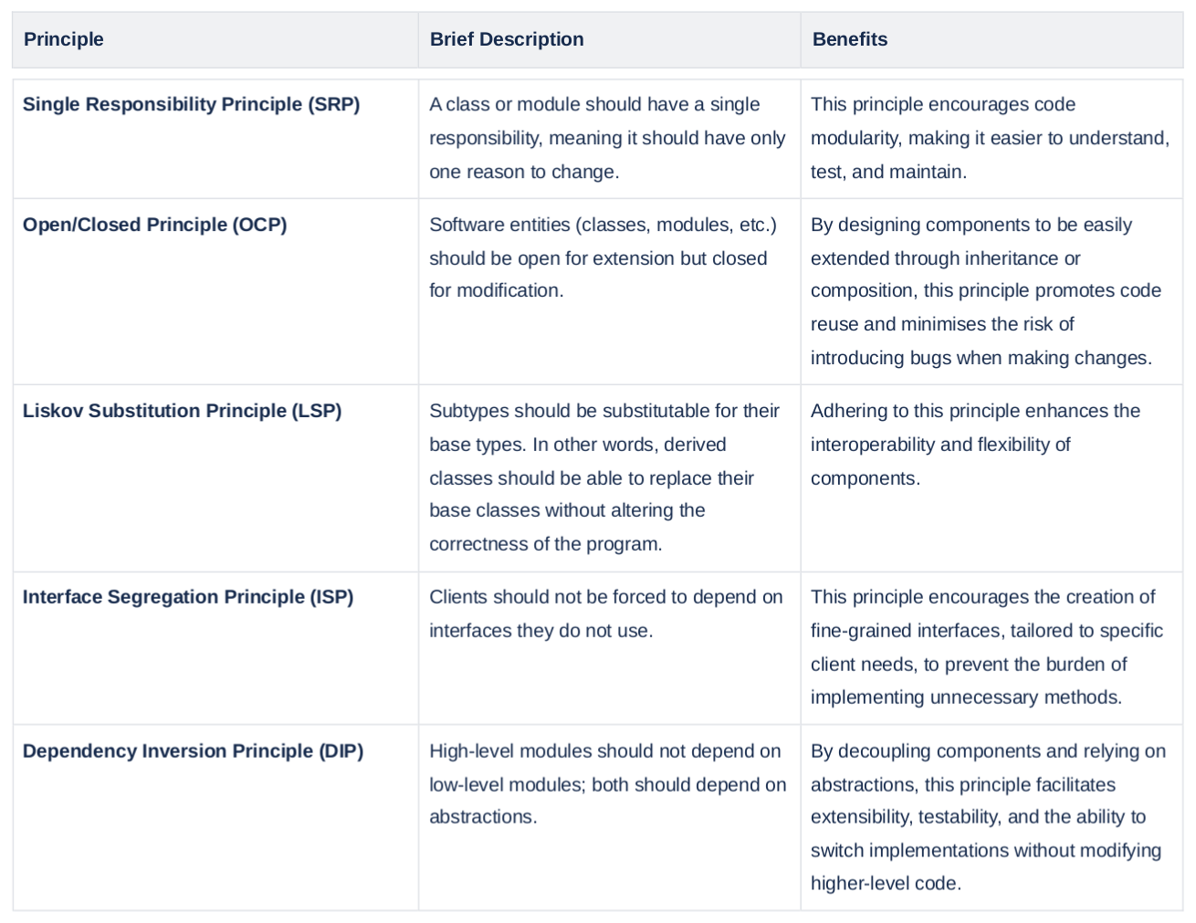 Data Quality Error Detection powered by LLMs | by Simon Grah | Mar ...