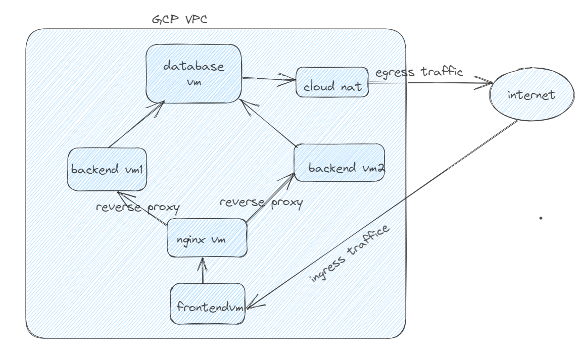 Multi Container Host Networking Using Vxlan Overlay Network By Rakib Hossain Medium