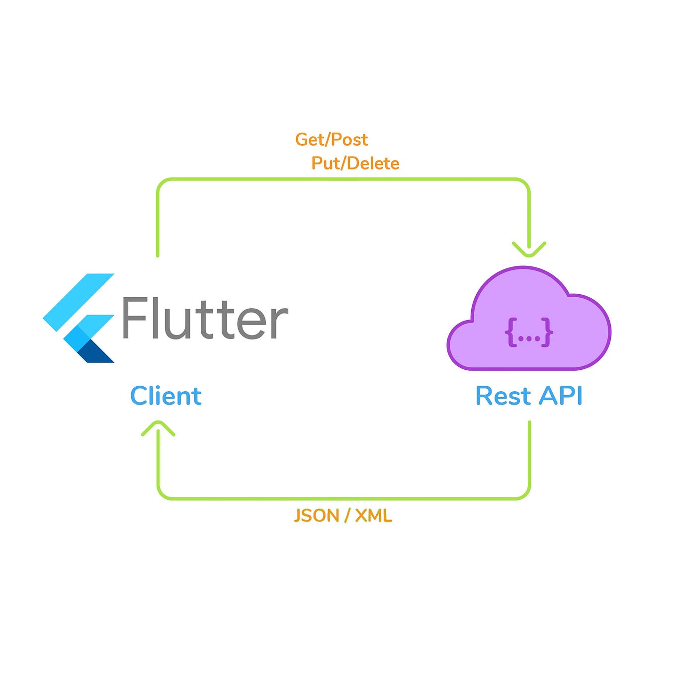 Guide for SQFlite in Flutter. Why SQFlite? | by Deep Rupareliya | Medium