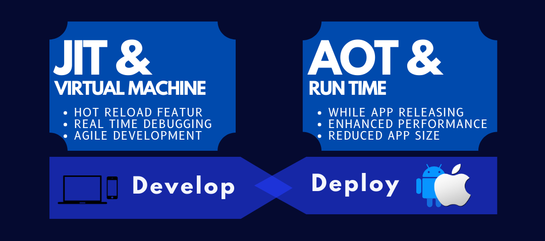 Let’s dive into Flutter Architecture | by Sarath Krishnan | Medium