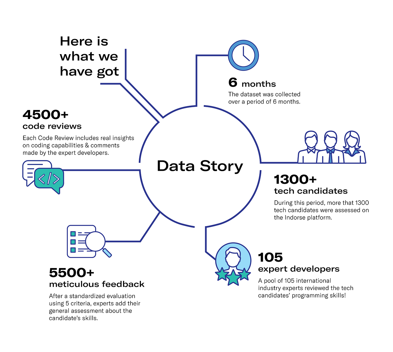 4 Ways to Maximize Code Review Quality | by Constantin | Indorse