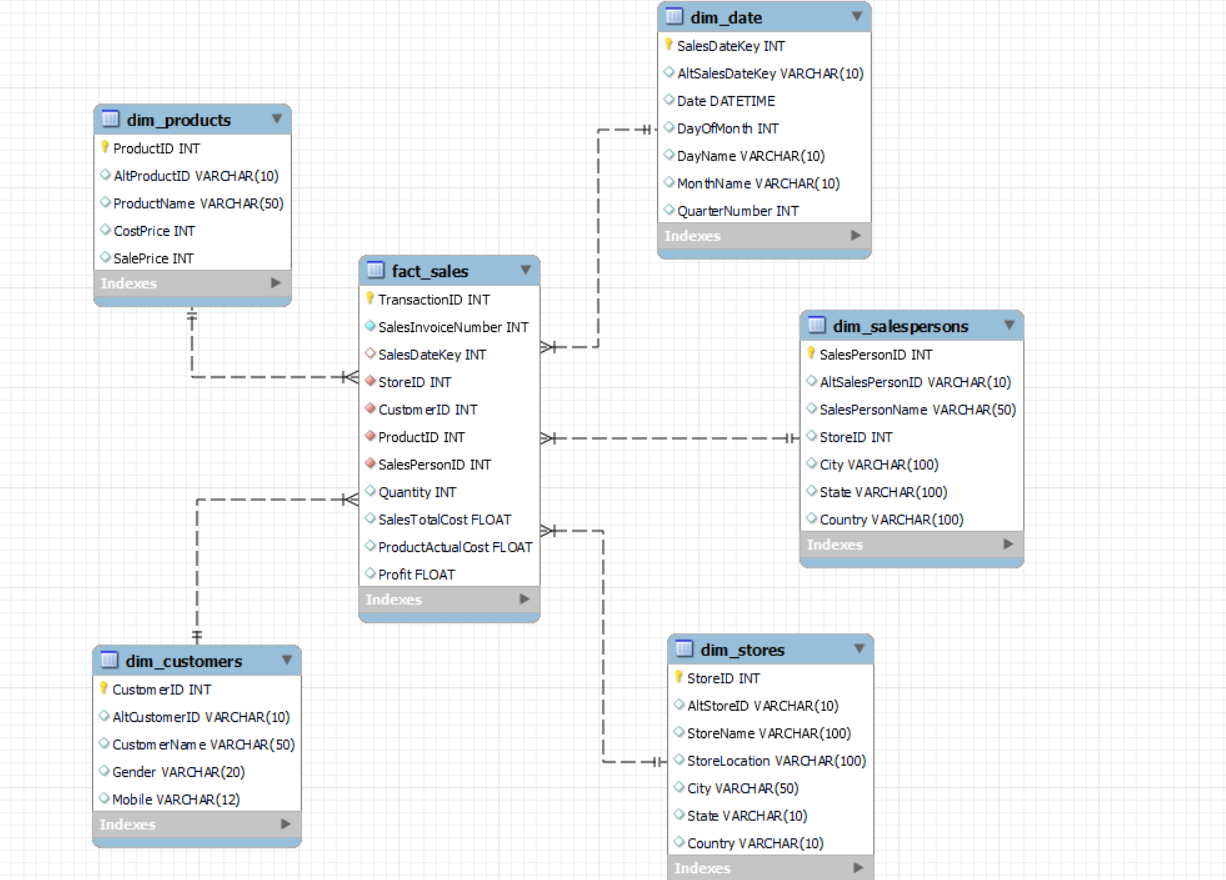 How Does SQL Store Data Internally? | by Jason Ngan | Level Up Coding