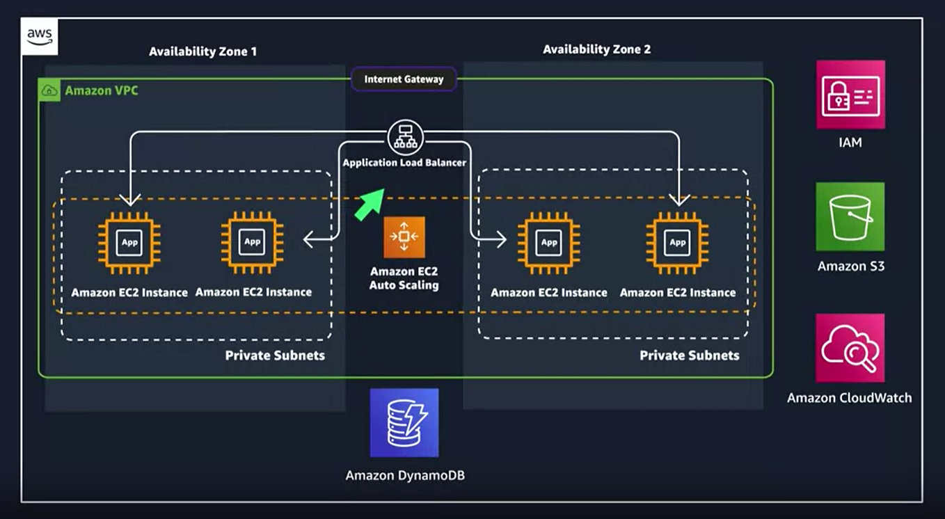 How I Dockerized My MERN Stack Application for Scalable Development and Deployment | by AYYAN ...