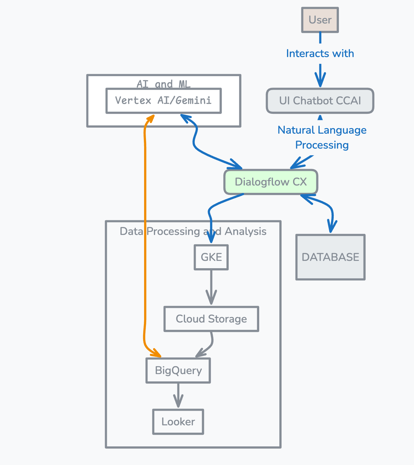 20 Google Cloud Reference Architecture to Start your GCP Architect ...