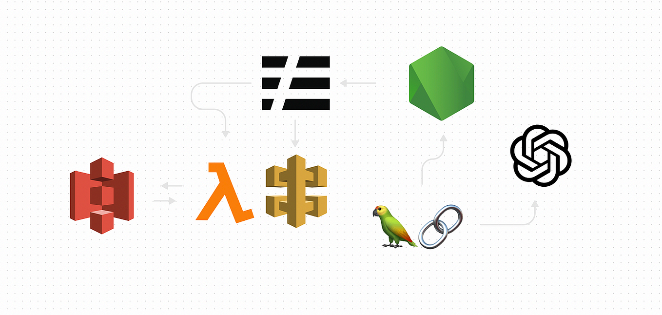 Achieving Ultimate Software Security: A Guide to OWASP SAMM Maturity Models | by xinacod | Medium